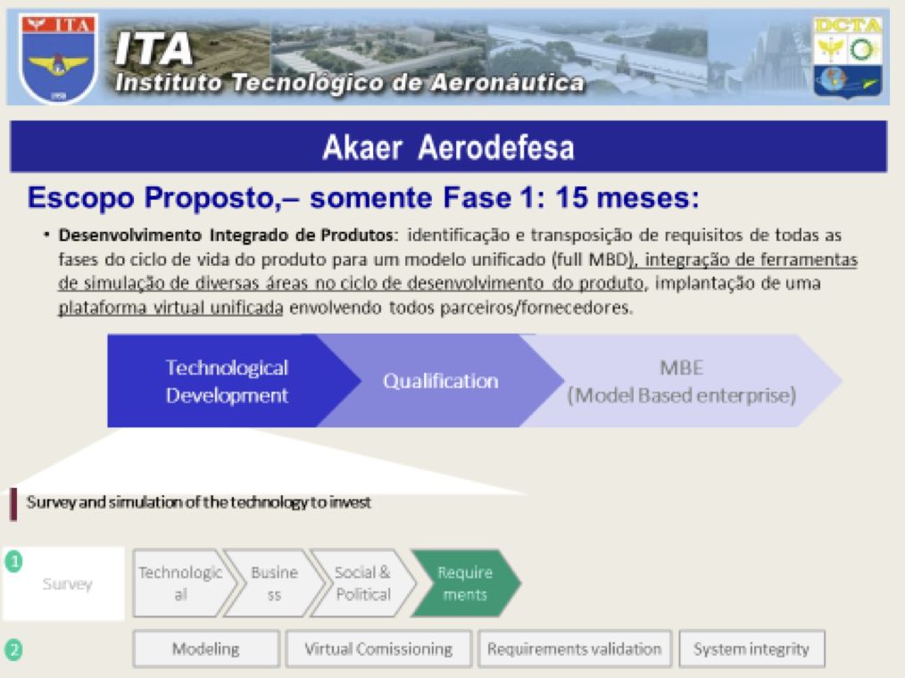ITA | Instituto Tecnológico de Aeronáutica